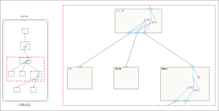 ネットワーク構成図作成ツール「Network Sketcher」を試してみる - 株式会社ネディア │ネットワークの明日を創る│群馬